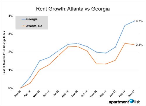 100 Best Apartments For Rent in Atlanta starting at $440!