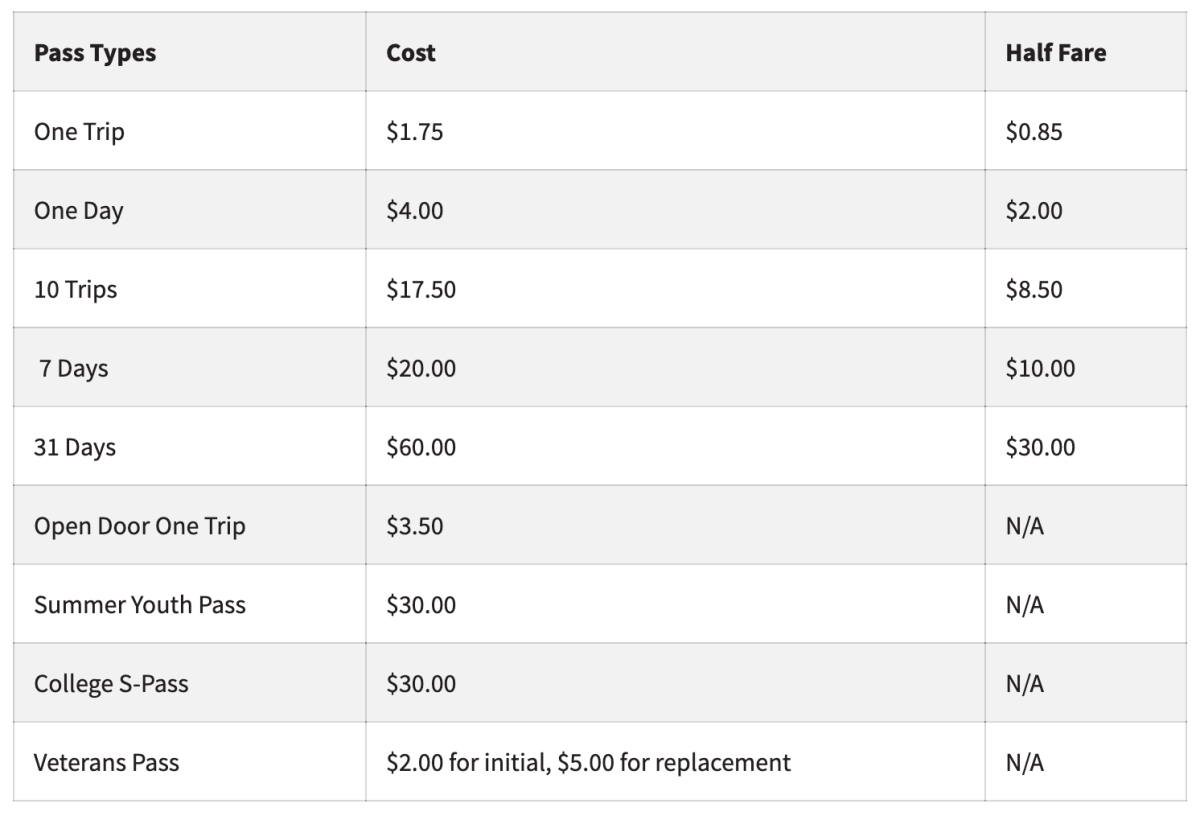 The Do317 Guide to The Red Line