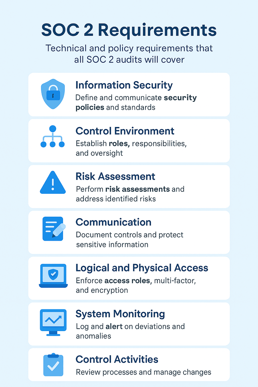 SOC 2 Compliance Checklist: Requirements & Audit Readiness
