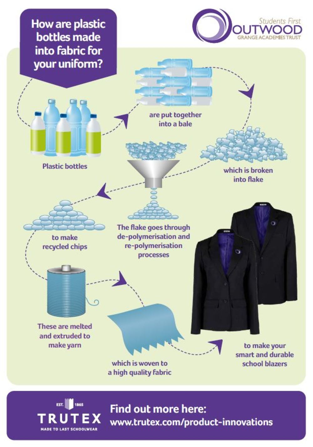 Uniform - Outwood Academy Adwick