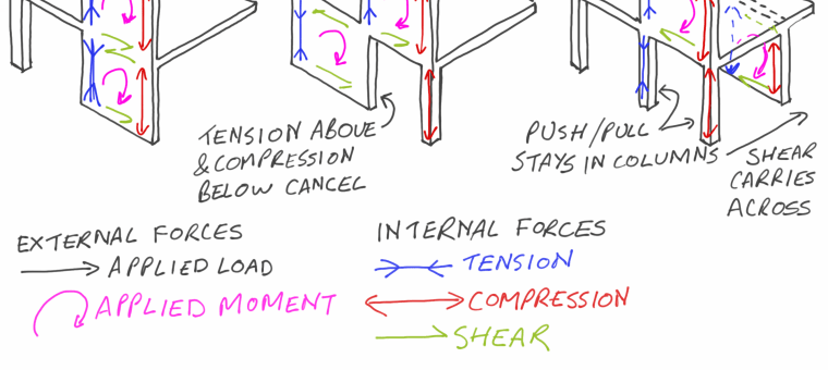 Advanced conceptual design for design team leaders - The Institution of ...