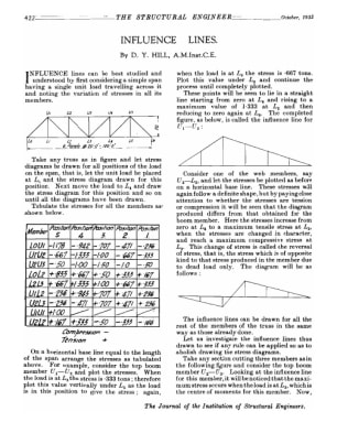 Influence Lines - The Institution of Structural Engineers