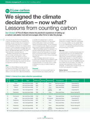 We signed the climate declaration - now what? Lessons from counting ...