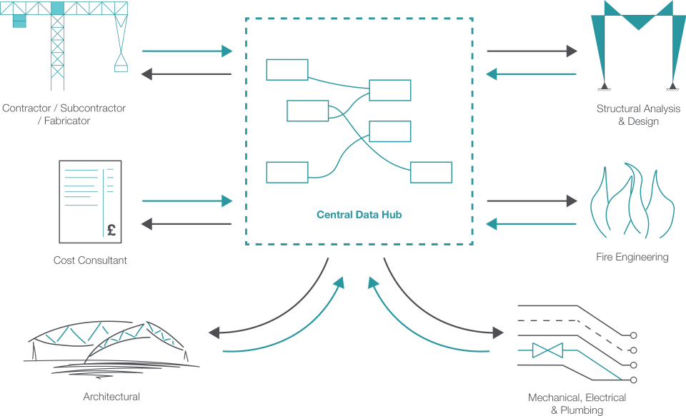 structural engineering design in practice