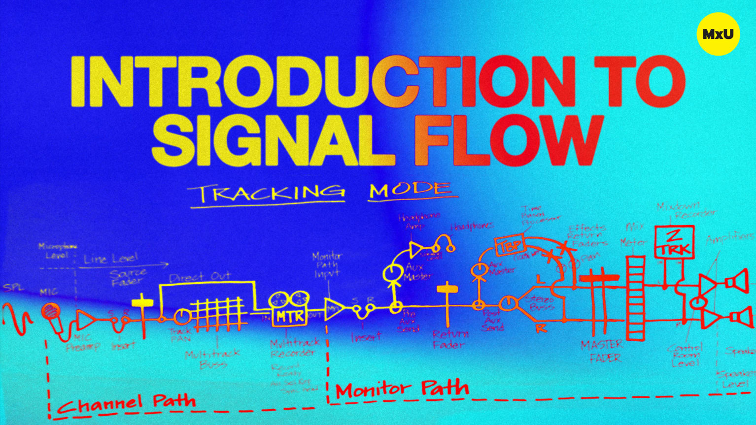 Introduction to Signal Flow - MxU