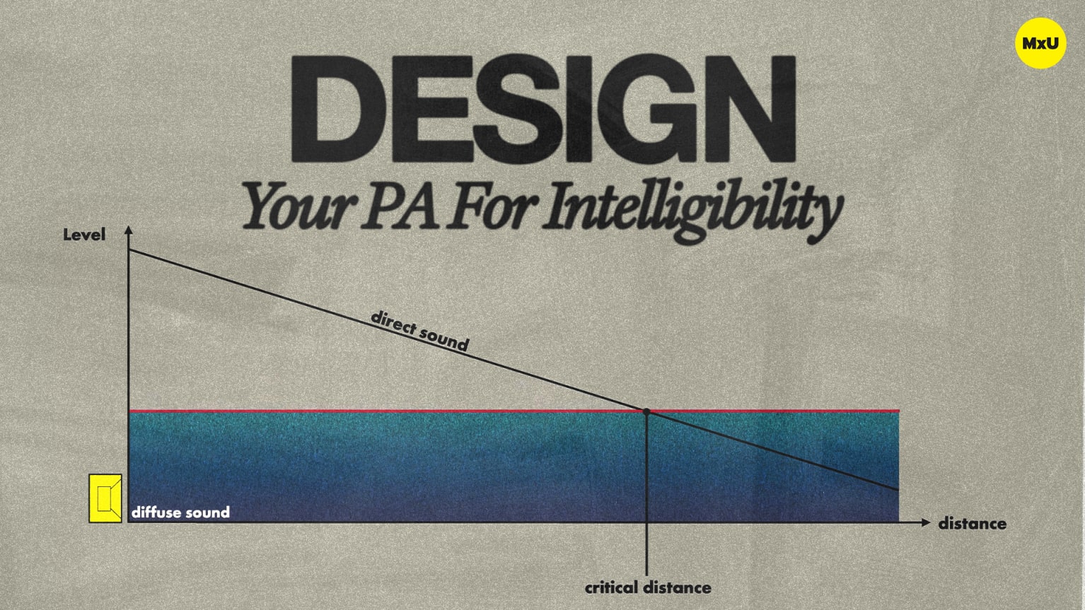 Design Your PA For Intelligibility - MxU