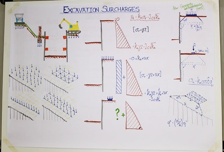 Excavation Surcharges | Groundforce