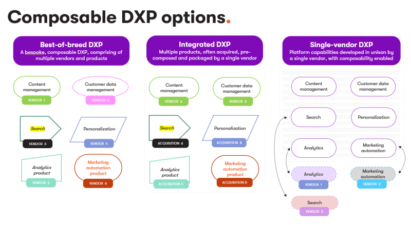 3 types of composable DXP and which is right for you | Kentico